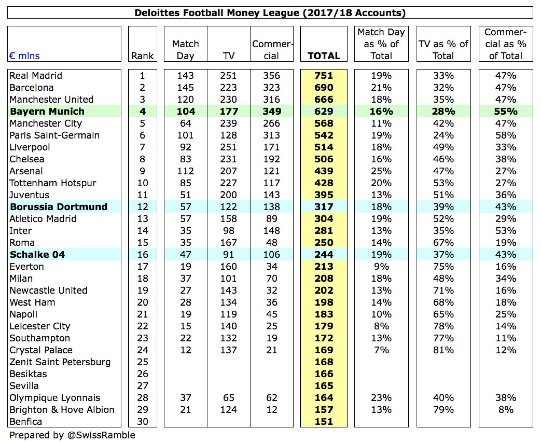 Rambling through the 2018-19 Financial Results – Miasanrot.com